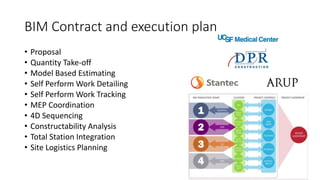 BIM case study | PPTX