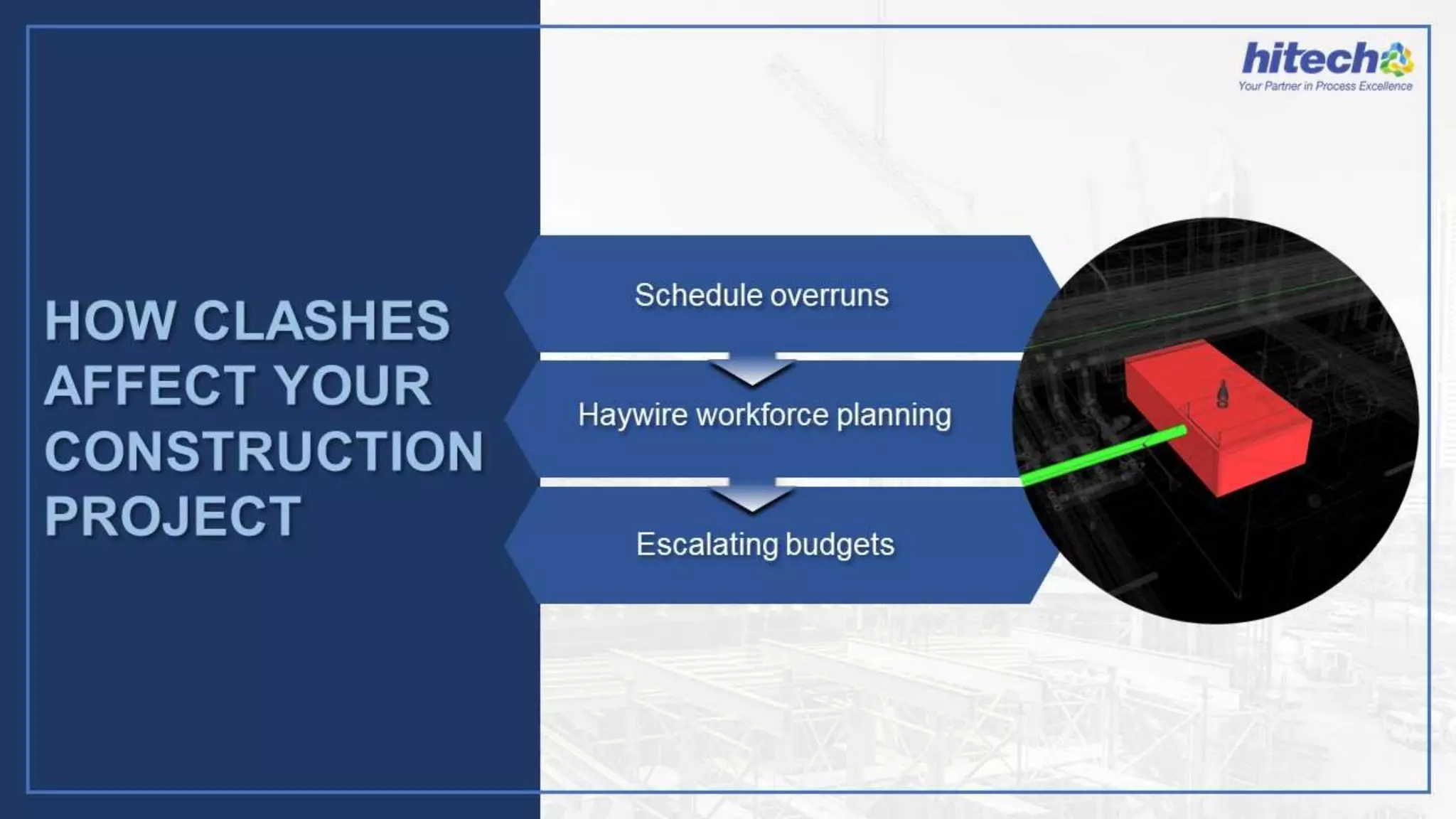 Bim Clash Detection Role In Construction Risk Mitigation Pptx