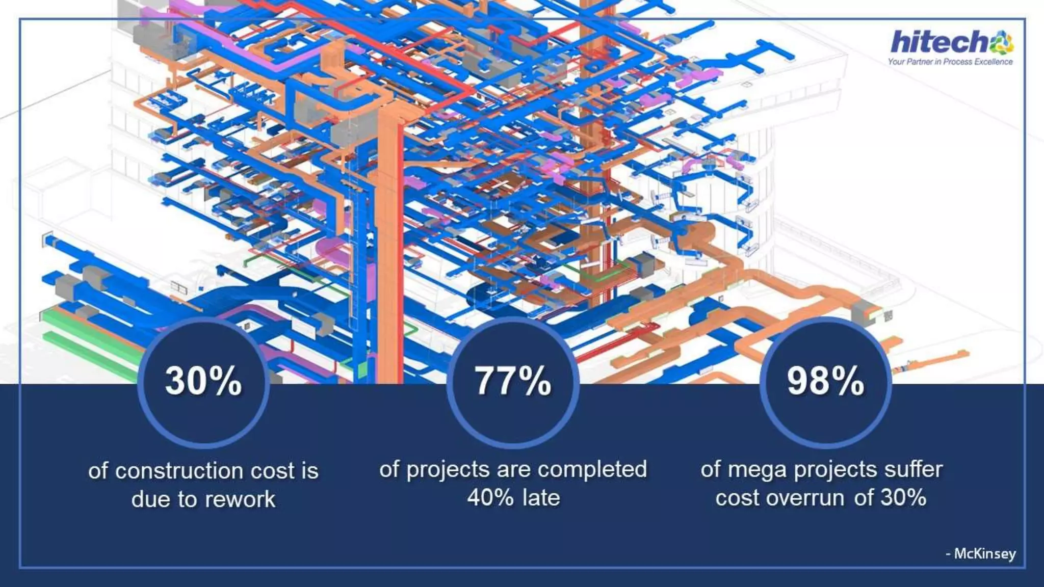 BIM Clash Detection - Role in Construction Risk Mitigation | PPTX