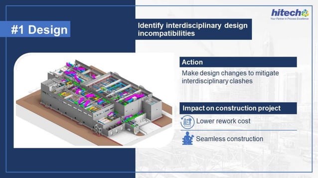 Bim Clash Detection Role In Construction Risk Mitigation Pptx Civil Engineering Industry