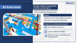 BIM Clash Detection - Role in Construction Risk Mitigation | PPTX