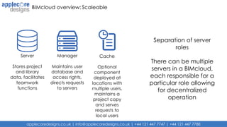 BIMcloud: Working as a Team | PDF