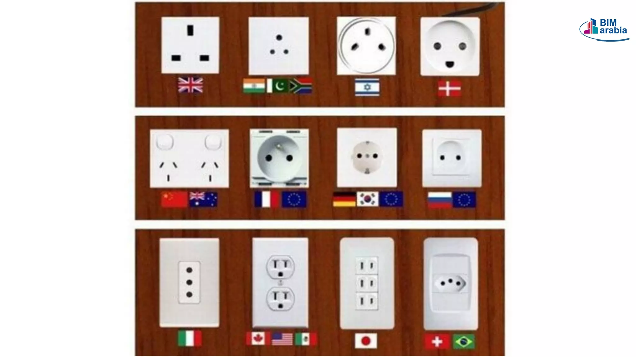 Bim codes (new egyptian code) | PDF