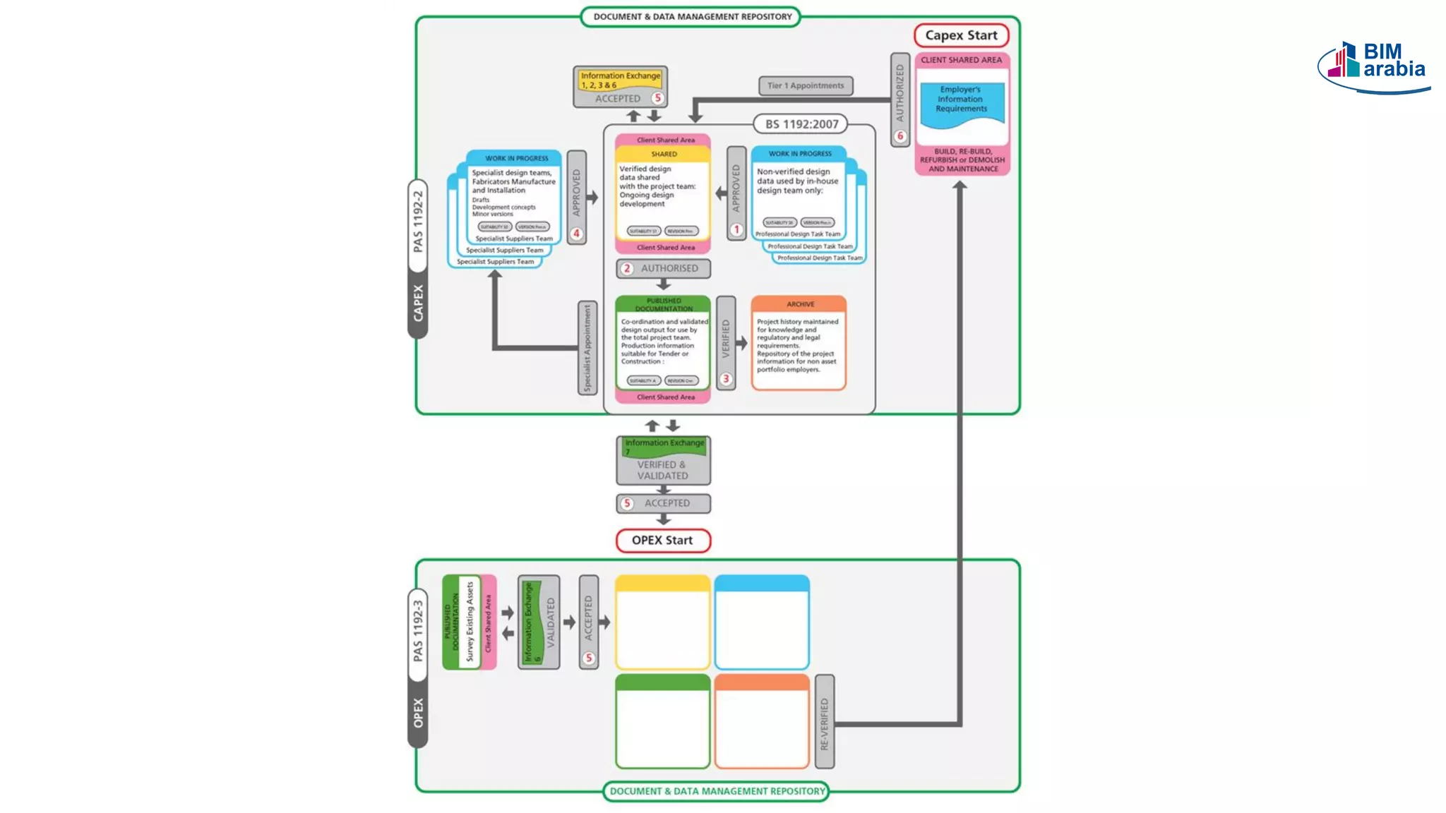 Bim codes (new egyptian code) | PDF | Civil Engineering Industry ...