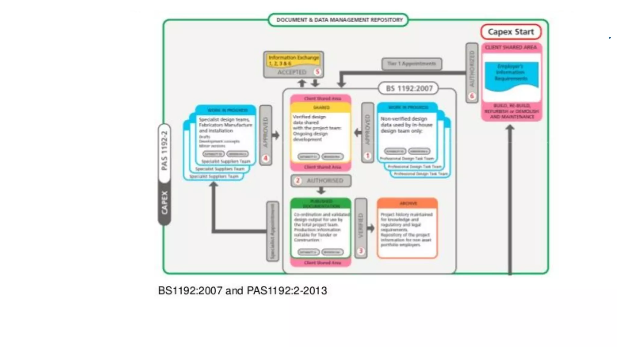 Bim codes (new egyptian code) | PDF