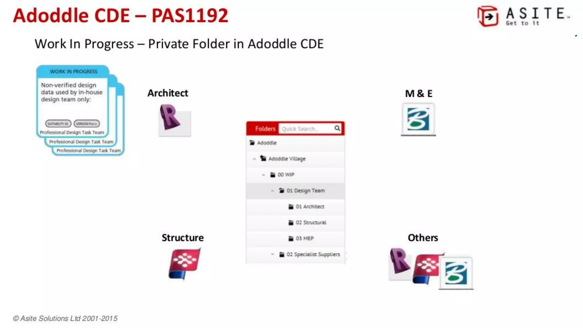 Bim codes (new egyptian code) | PDF