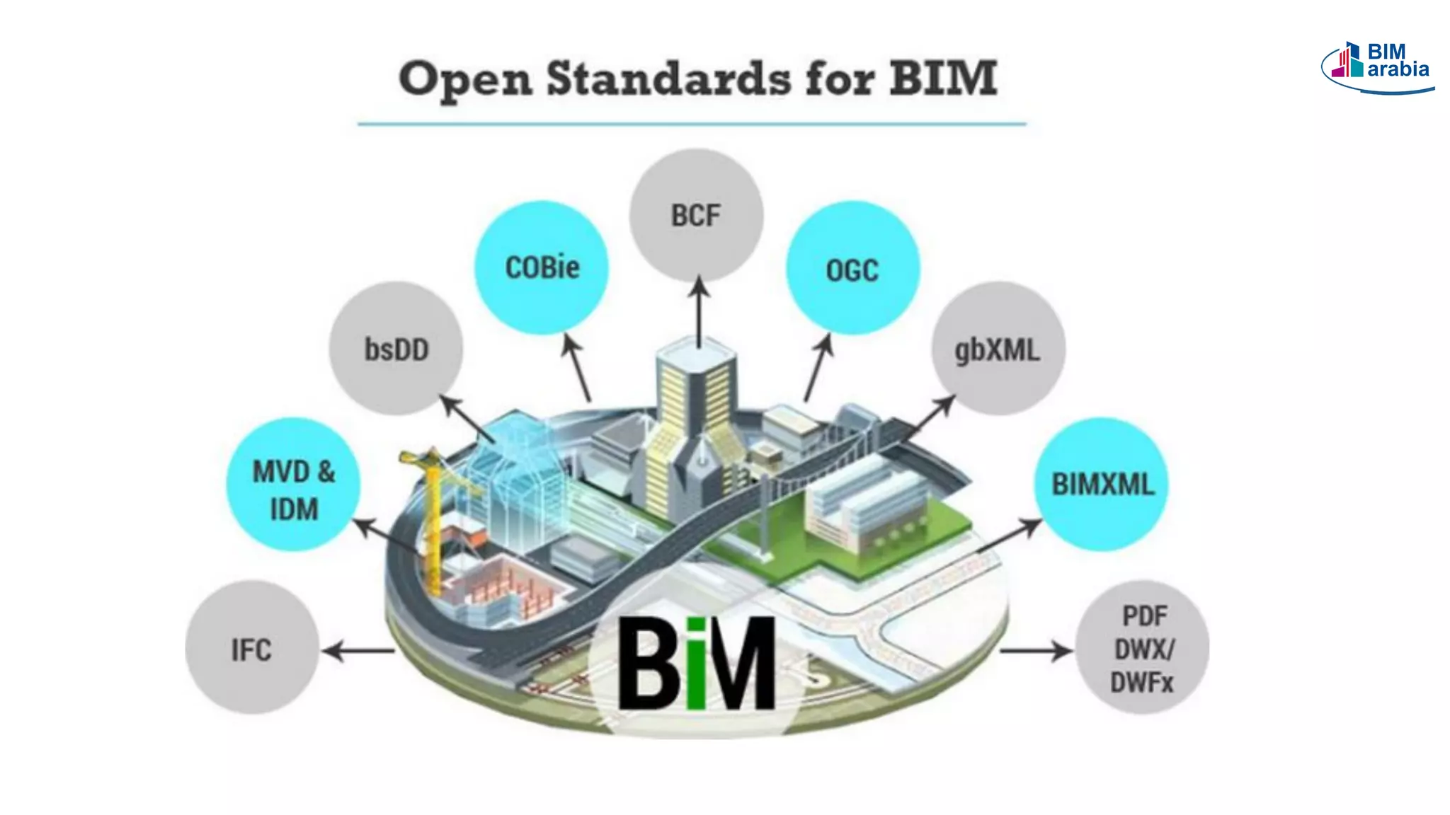 Bim codes (new egyptian code) | PDF