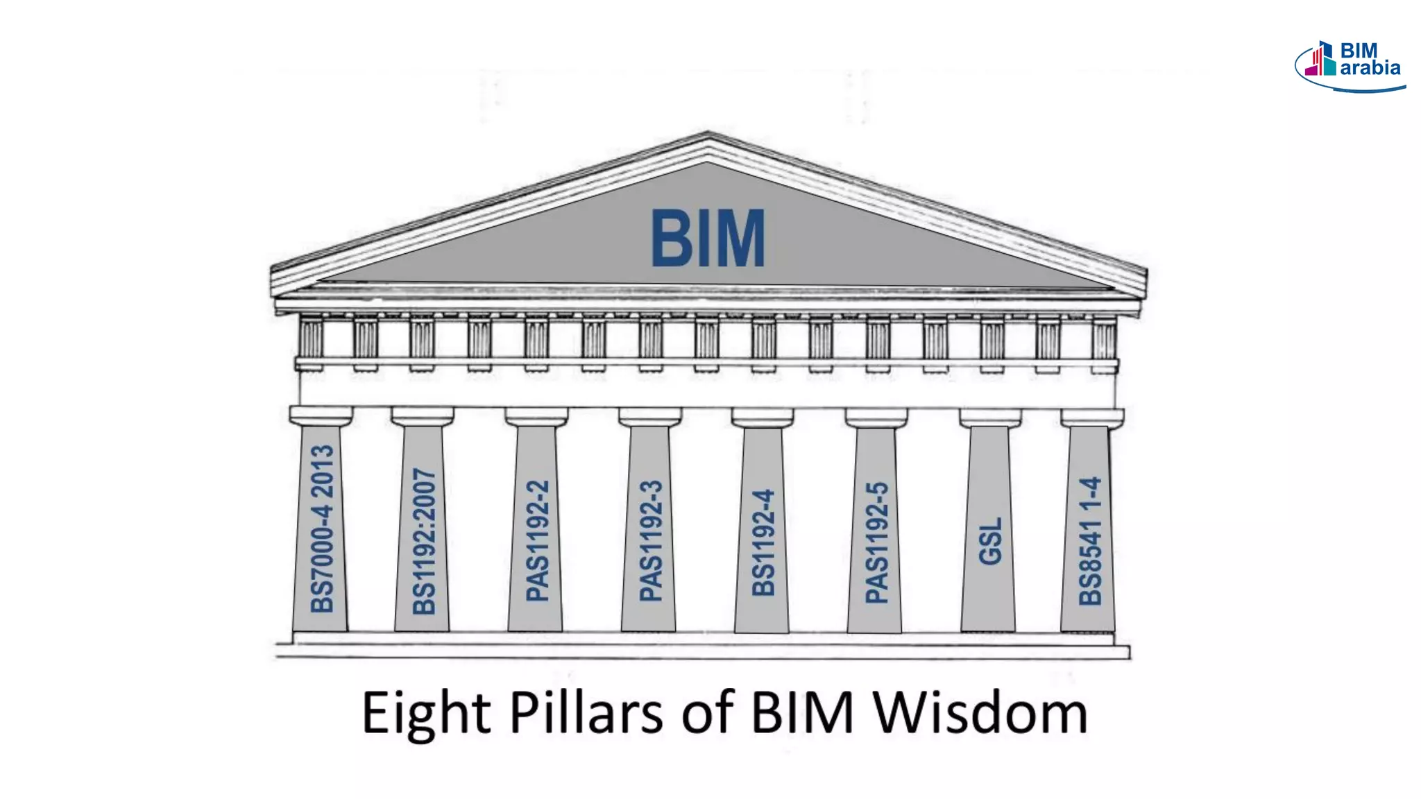 Bim codes (new egyptian code) | PDF