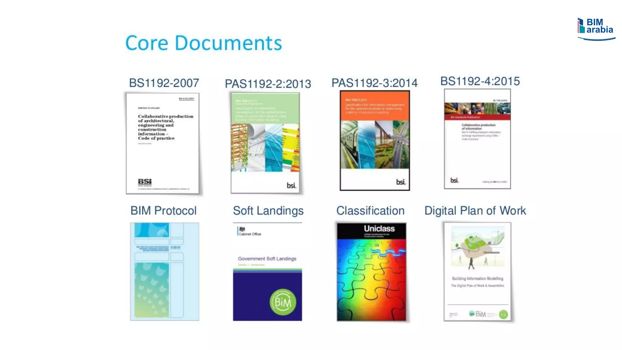 Bim codes (new egyptian code) | PDF
