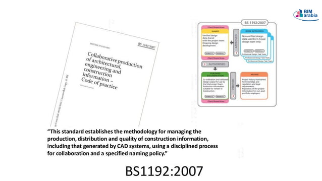 Bim codes (new egyptian code) | PDF | Civil Engineering Industry ...