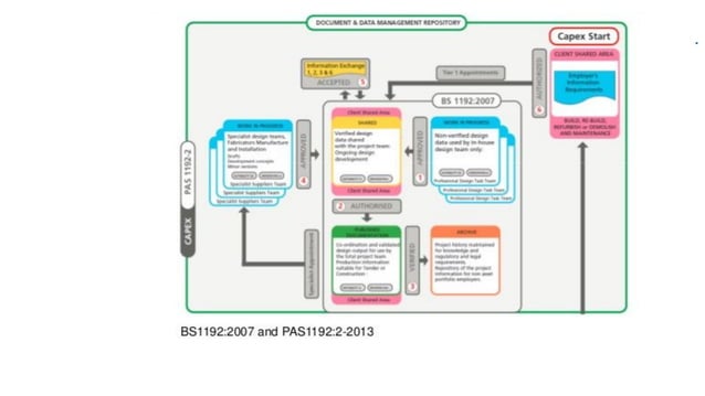 Bim codes (new egyptian code) | PDF | Civil Engineering Industry ...