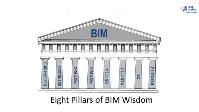 Bim codes (new egyptian code) | PDF | Civil Engineering Industry ...