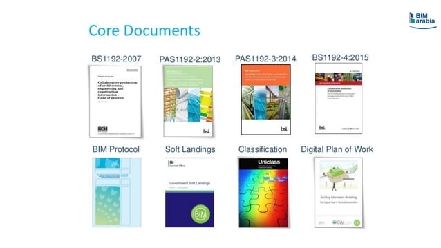Bim codes (new egyptian code) | PDF | Civil Engineering Industry ...