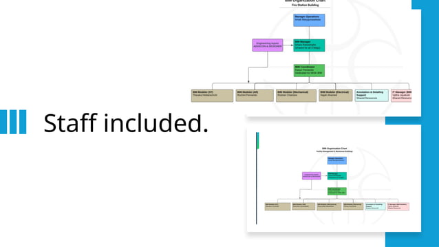 BIM Competency Analysis for projects infra and buildings | PPTX