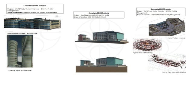 BIM Competency Analysis for projects infra and buildings | PPT
