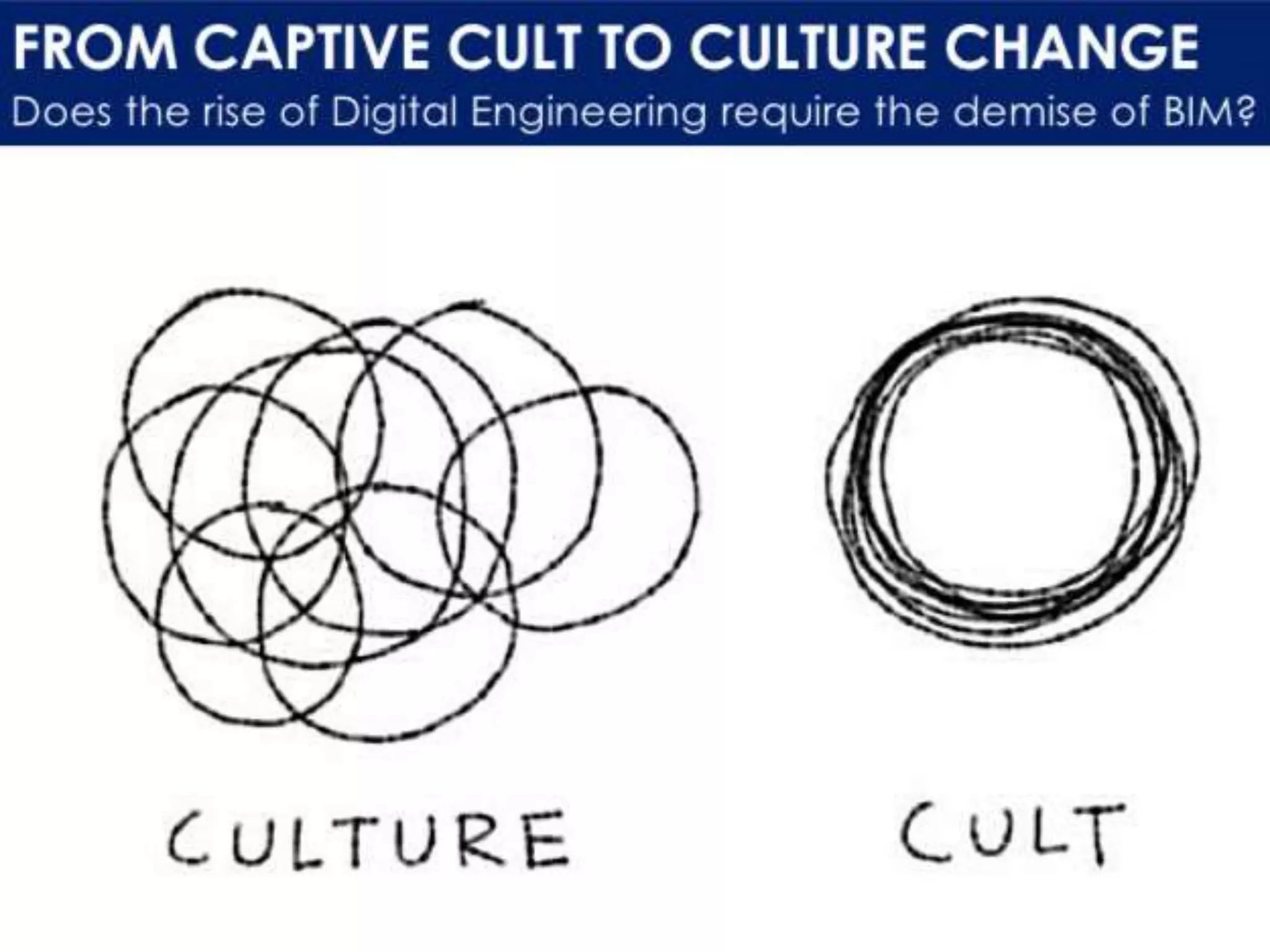 From Captive Cult to Culture Change: Sarah Fox | PPTX | Construction ...