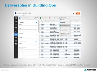 BIM Data for Owners - Sam Nseir | PPT