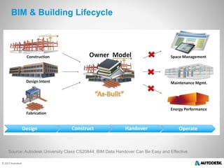 BIM Data for Owners - Sam Nseir | PDF