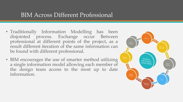 Bim Definition | PPT