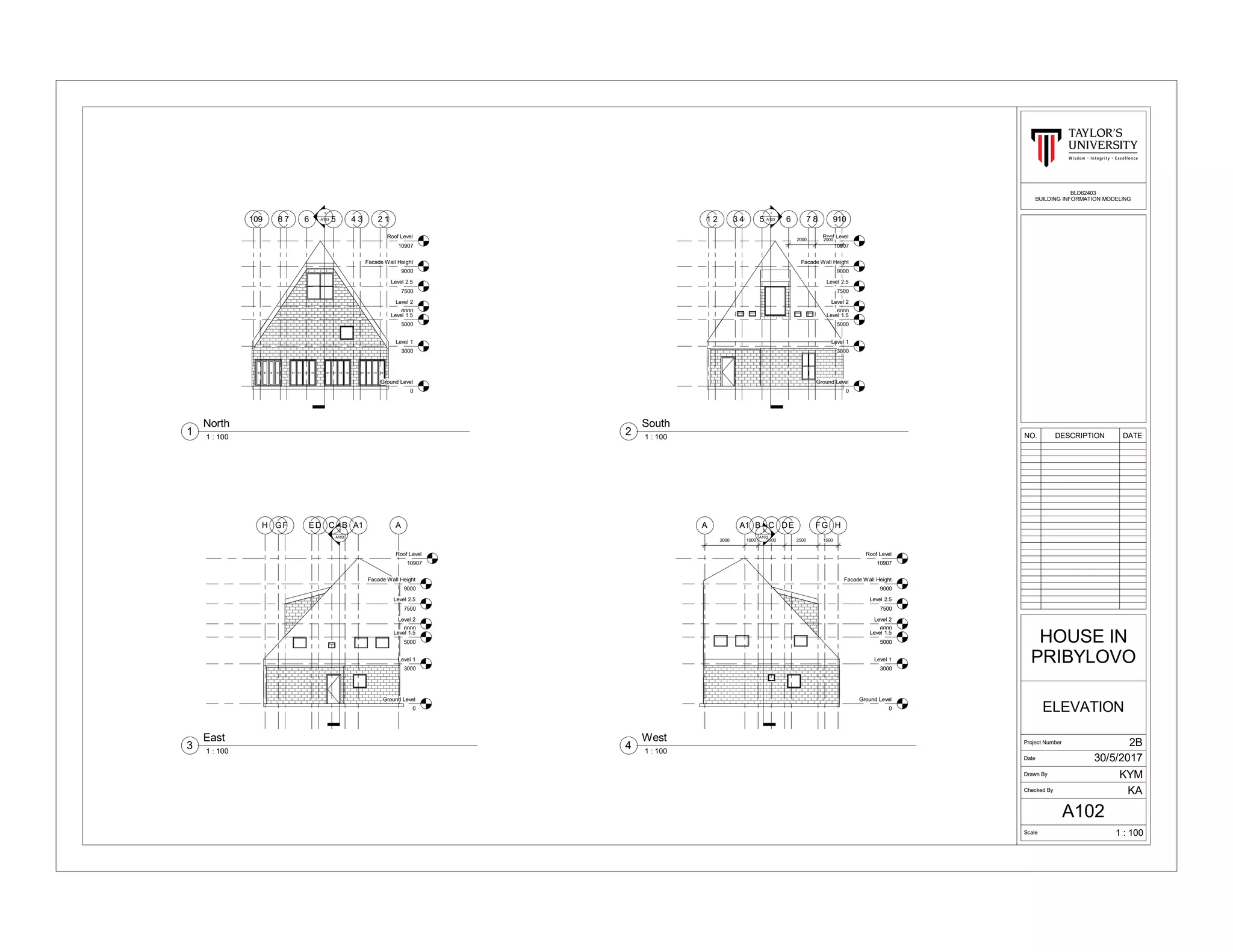 Bim documentation | PPT