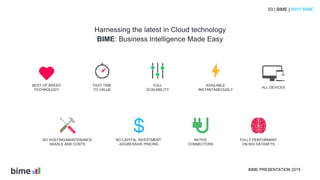 BIME Analytics - Presentation | PPTX