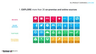 BIME Analytics - Presentation | PPTX