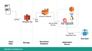 BI Meets Serverless on Cloud | PDF