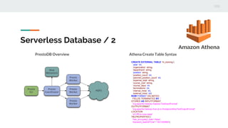 BI Meets Serverless on Cloud | PDF