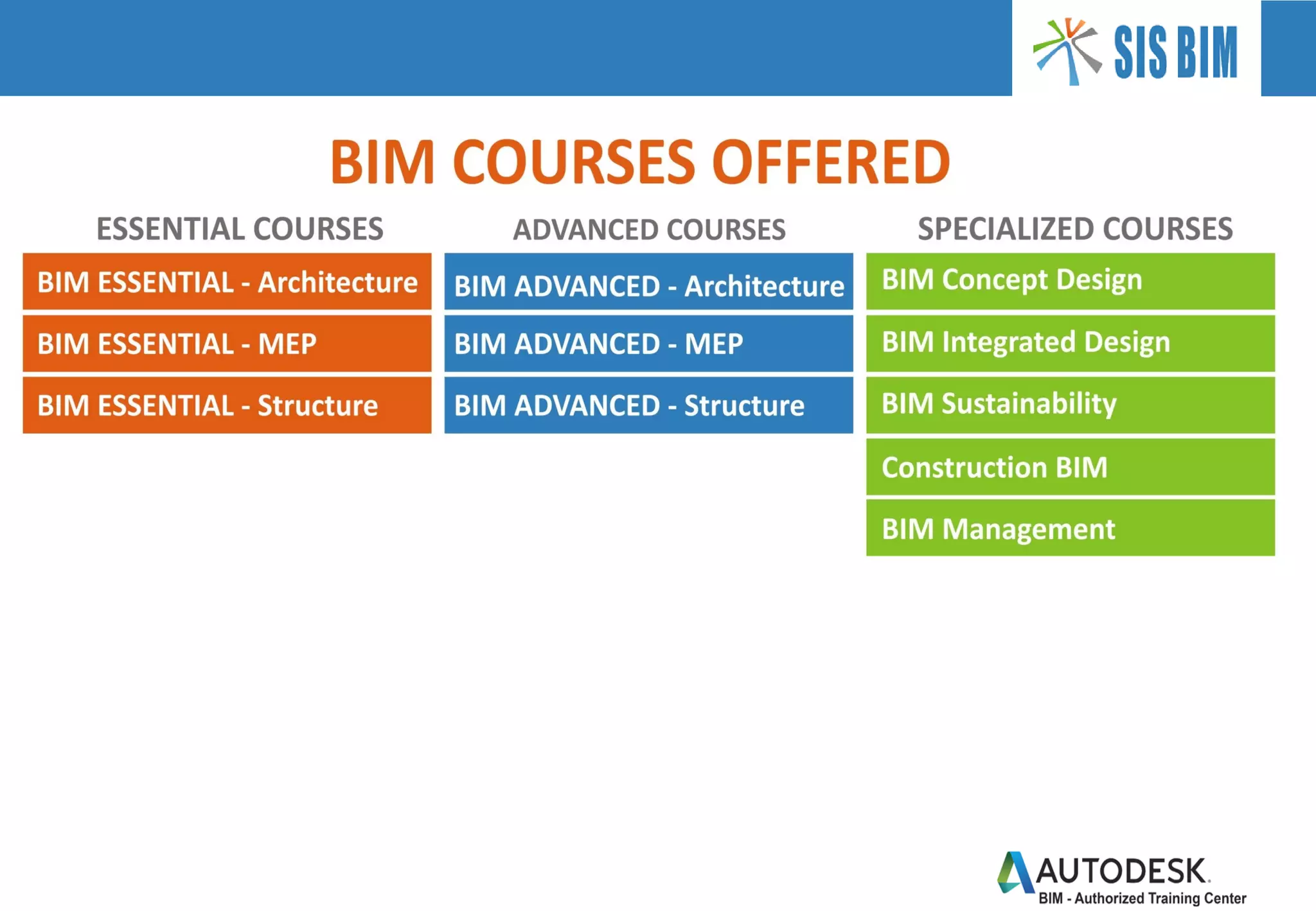 BIM ELEMENTS BEHAVIOR IN A PARAMETRIC MODELER | PPT