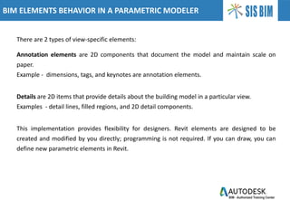 BIM ELEMENTS BEHAVIOR IN A PARAMETRIC MODELER | PPT