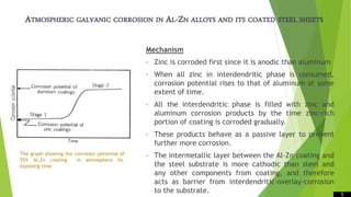 Bimetallic corrosion of 55 alzn | PPT