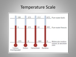 Bimetallic thermometer | PPT
