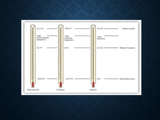 What Is Bimetallic thermometer | PPTX