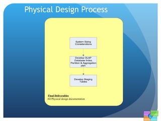 Bi methodology | PPT