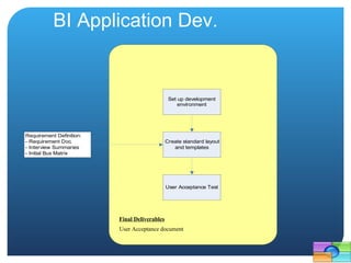 Bi methodology | PPT