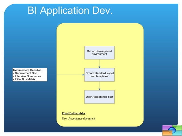 Bi methodology | PPT