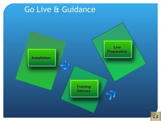 Bi methodology | PPT