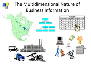 Bi Metrix Integrated Bi | PPSX