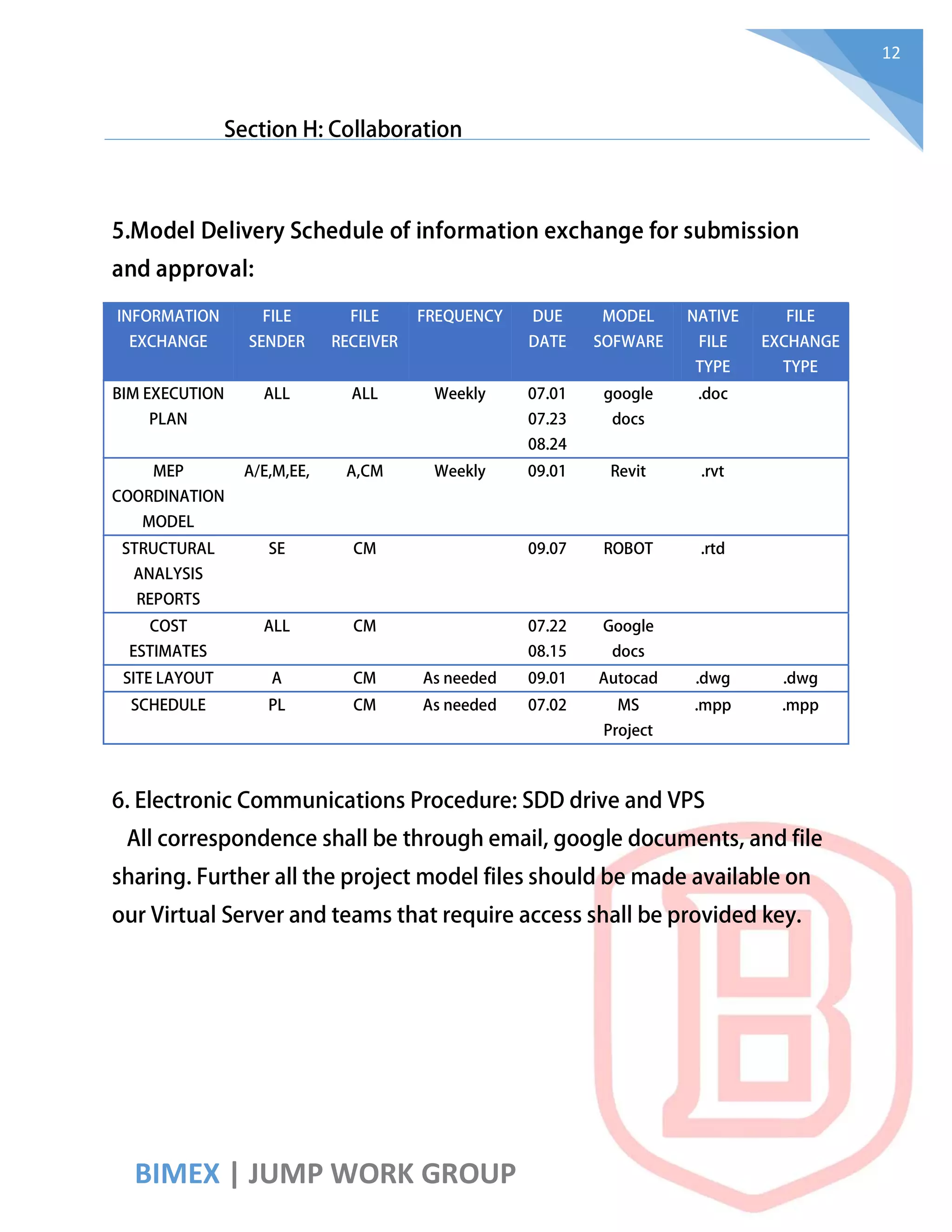 BIM Execution plan | PDF