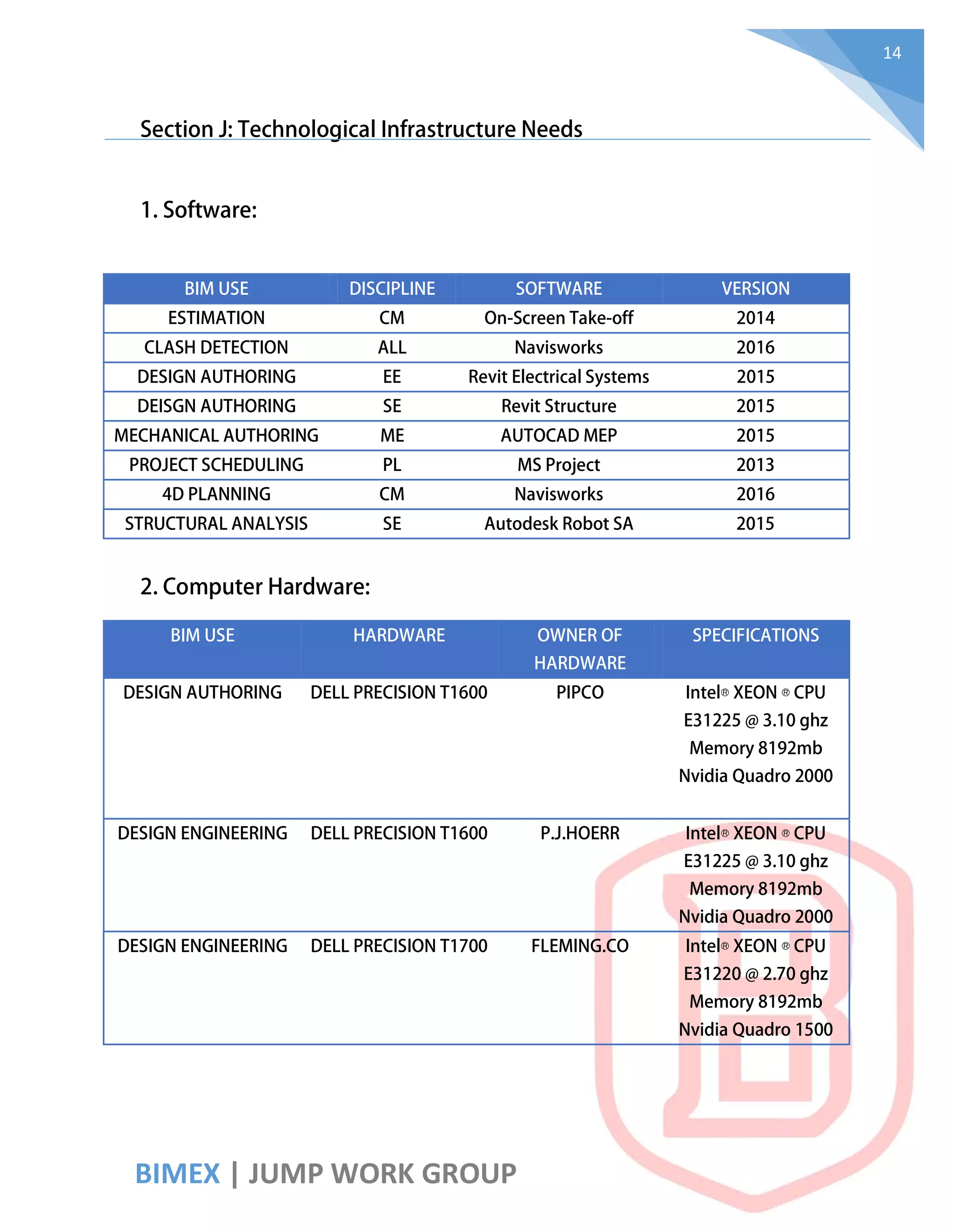 BIM Execution plan | PDF