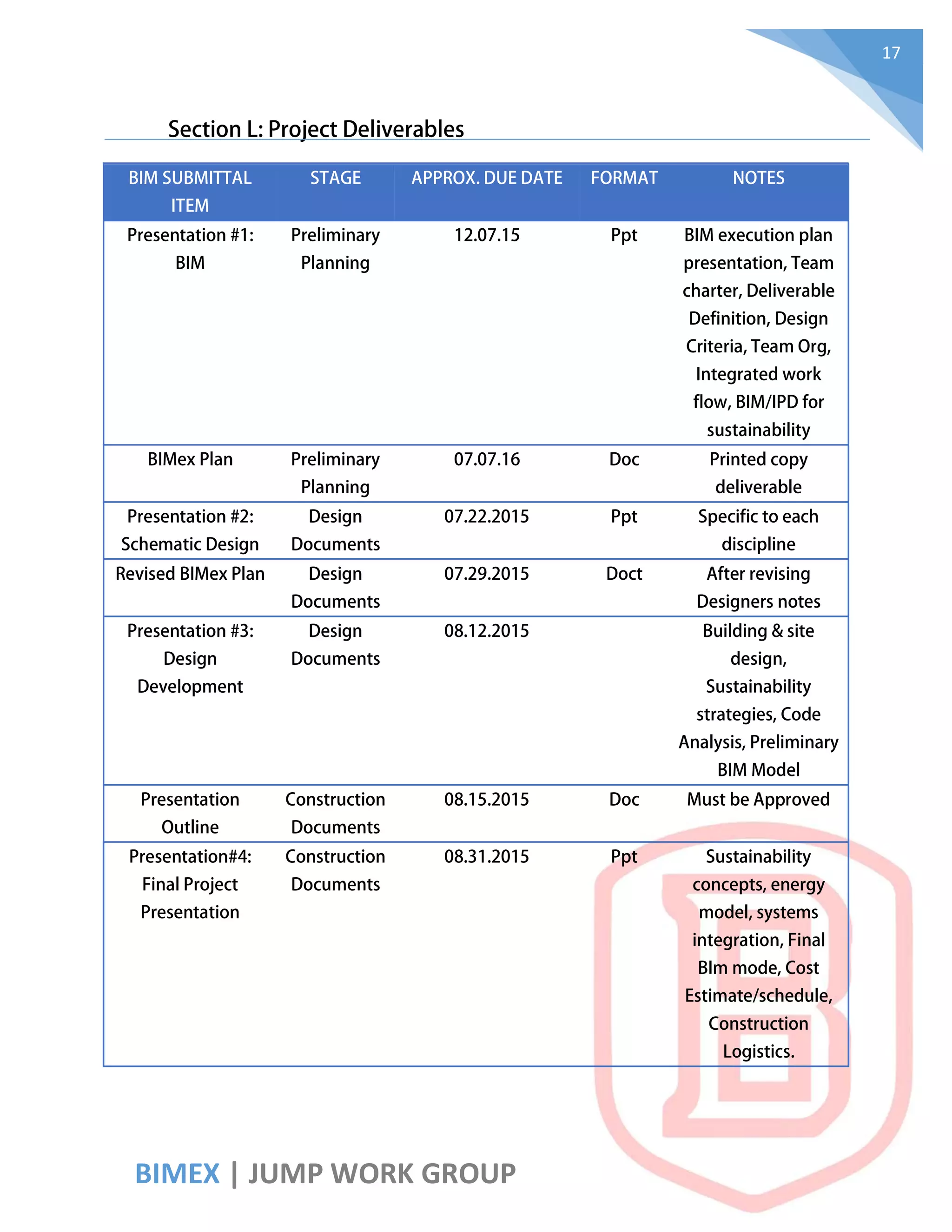 BIM Execution plan | PDF