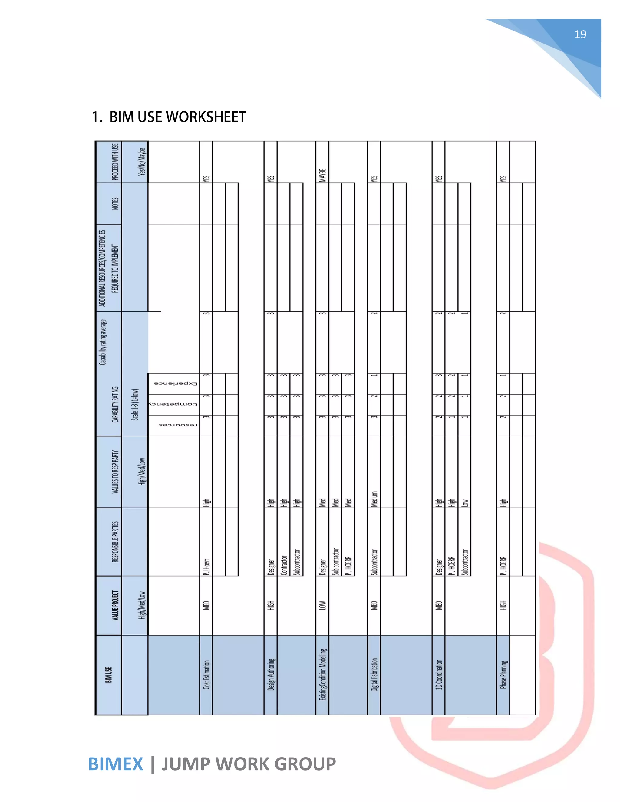 BIM Execution plan | PDF