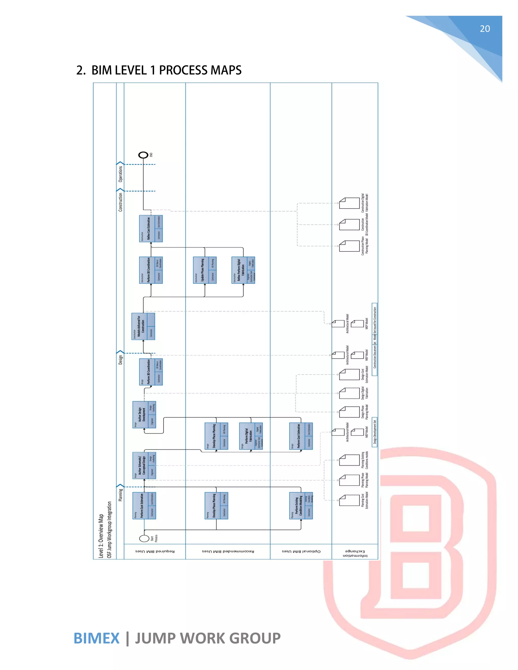 BIM Execution plan | PDF