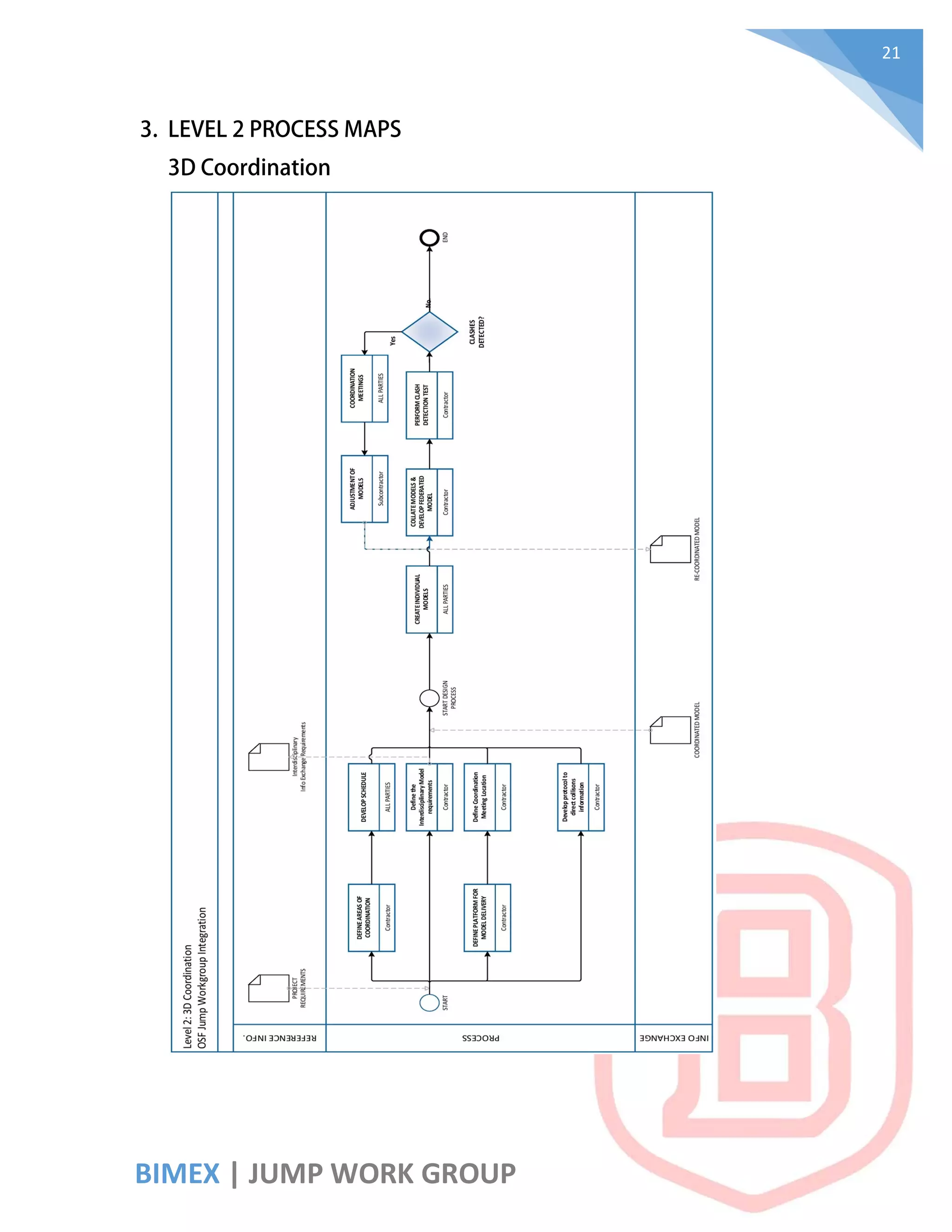BIM Execution plan | PDF
