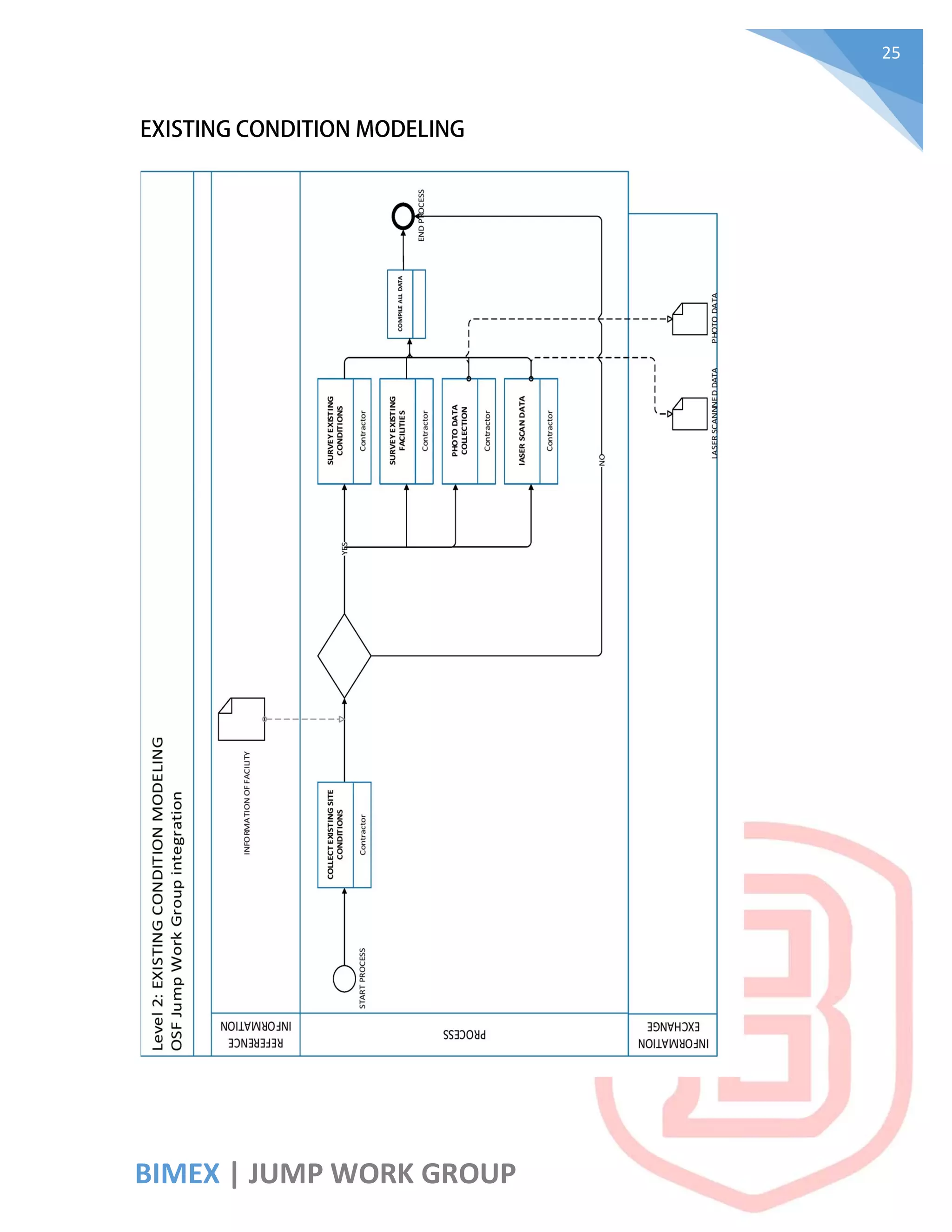 BIM Execution plan | PDF