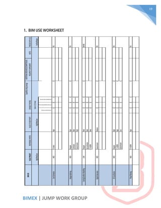 BIM Execution plan | PDF