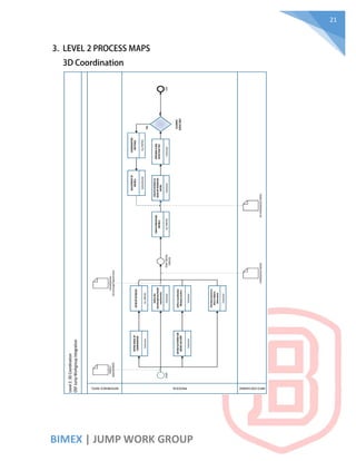 BIM Execution plan | PDF | Civil Engineering Industry | Industries