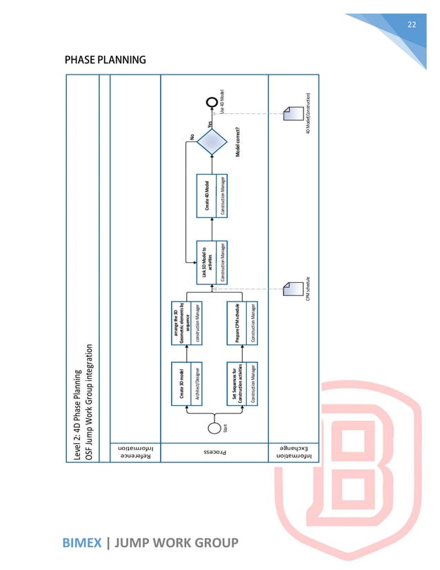 BIM Execution plan | PDF | Civil Engineering Industry | Industries