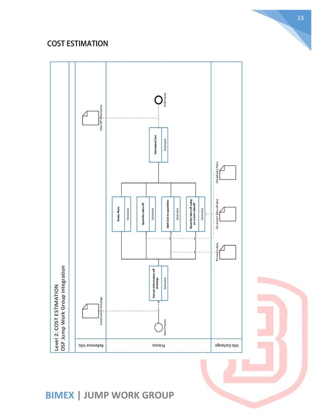BIM Execution plan | PDF | Civil Engineering Industry | Industries