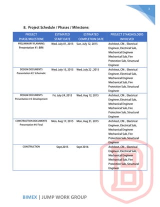 BIM Execution plan | PDF